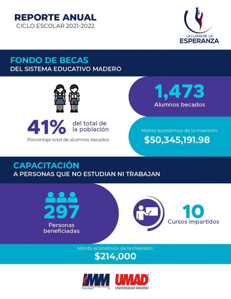 Fondo de Becas – UMAD