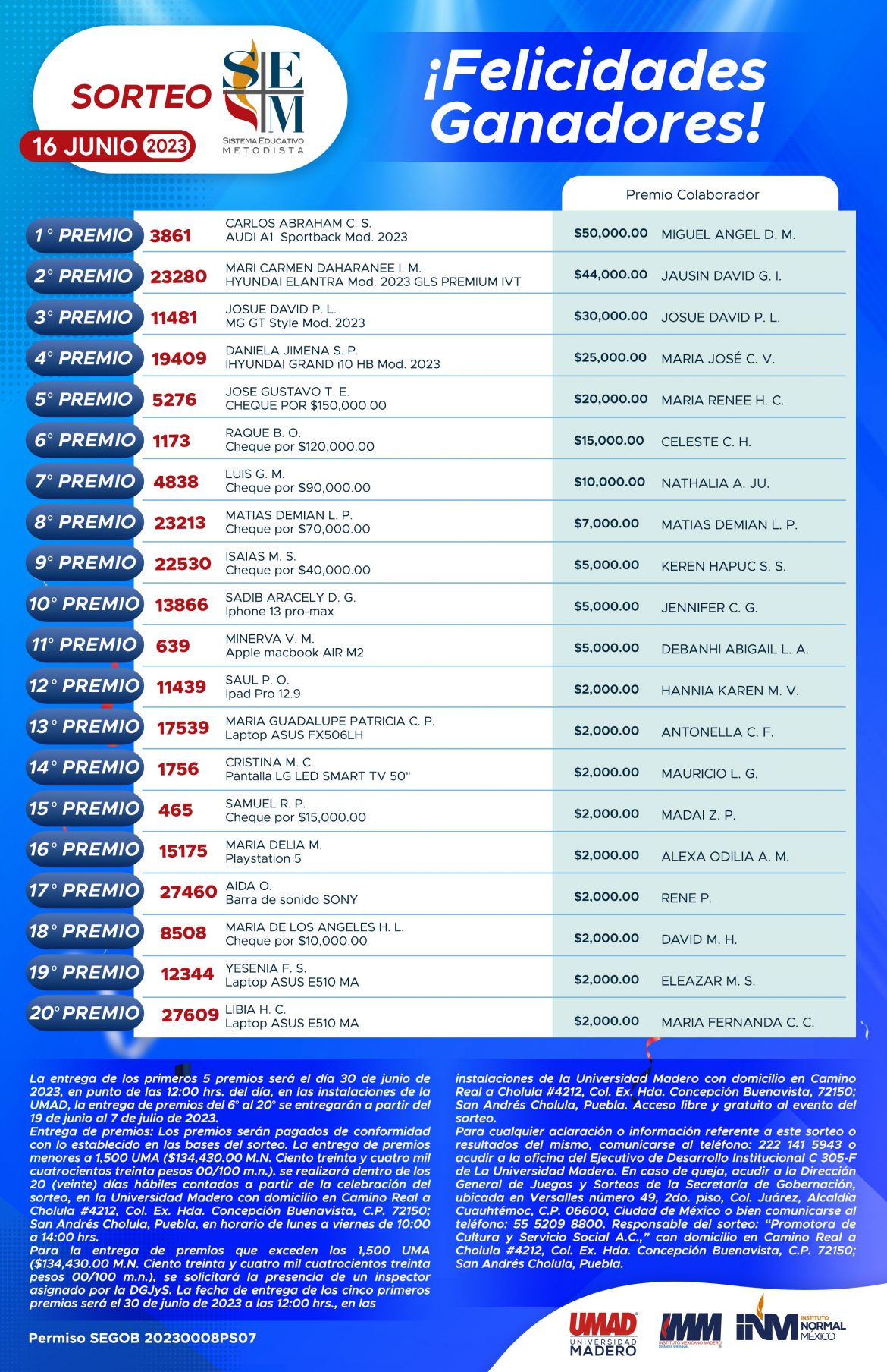 Ganadores Sorteo SEM – UMAD